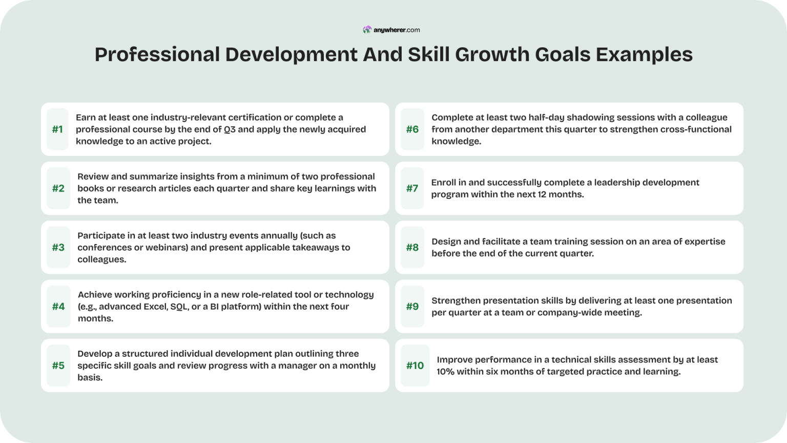 Performance Goals Examples: 60 Clear and Measurable Goals