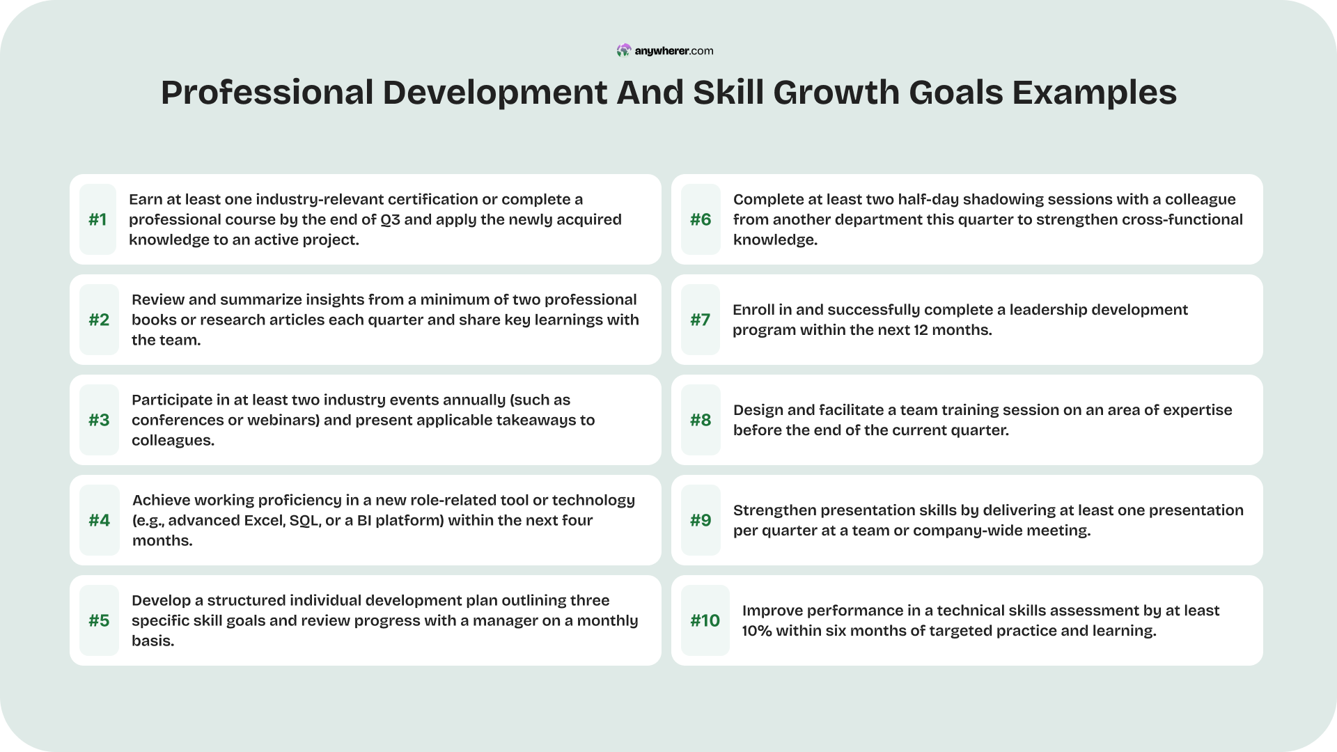 Performance Goals Examples: 60 Clear and Measurable Goals