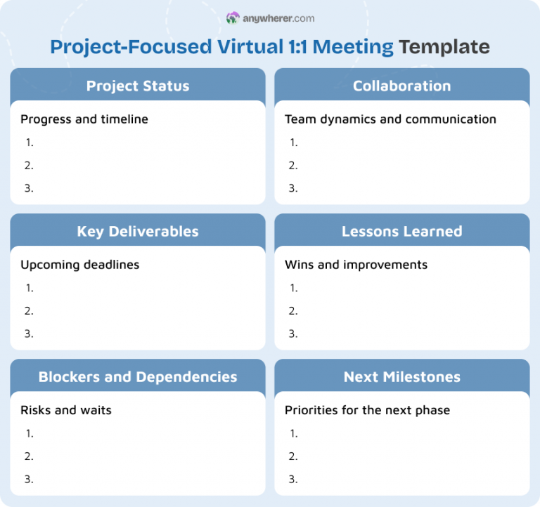 One on One Meeting Template for Virtual 1:1s (+11 Samples)