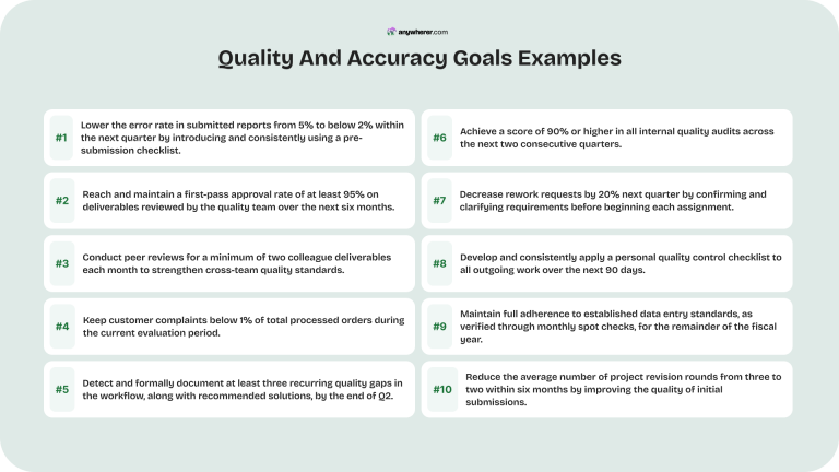 Performance Goals Examples: 60 Clear and Measurable Goals