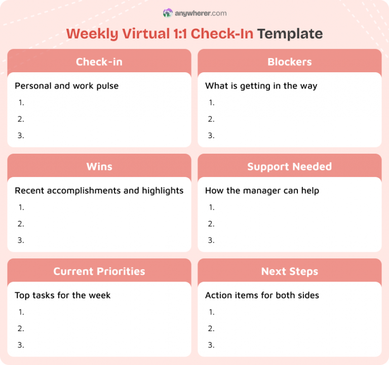One on One Meeting Template for Virtual 1:1s (+11 Samples)