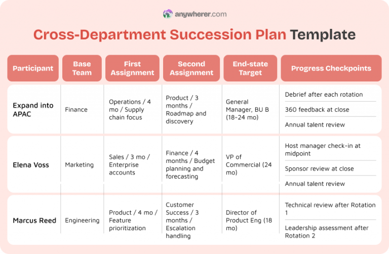 8 Succession Plan Template Examples [+ Free Spreadsheet]