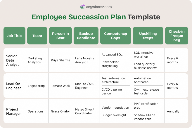 8 Succession Plan Template Examples [+ Free Spreadsheet]