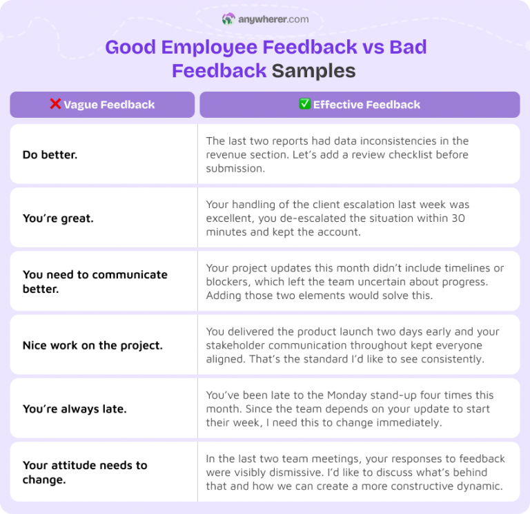 50+ Practical Employee Feedback Examples