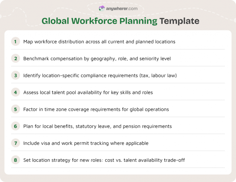 Workforce Planning Template with Examples for HR Teams 2026