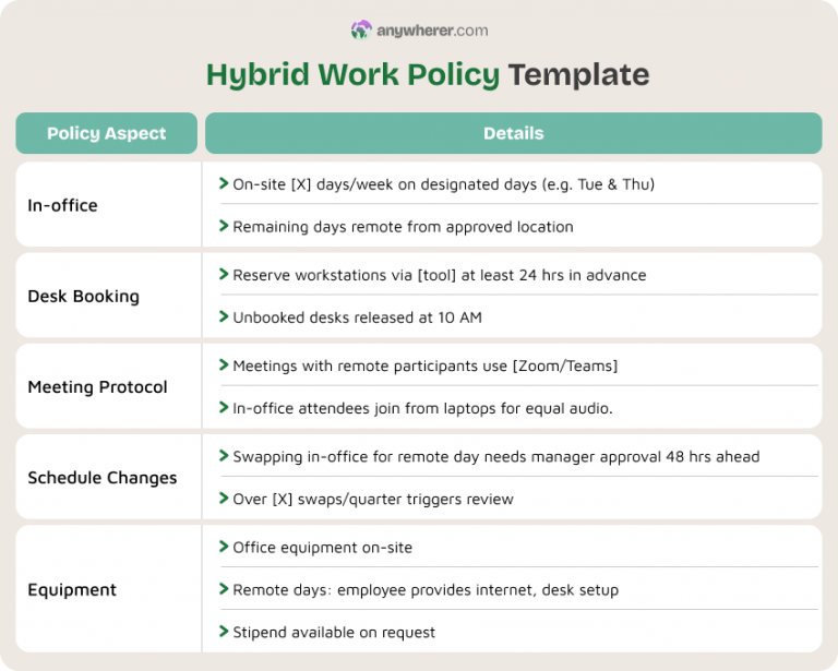 Remote Work Policy Template Examples (2026 Guide)