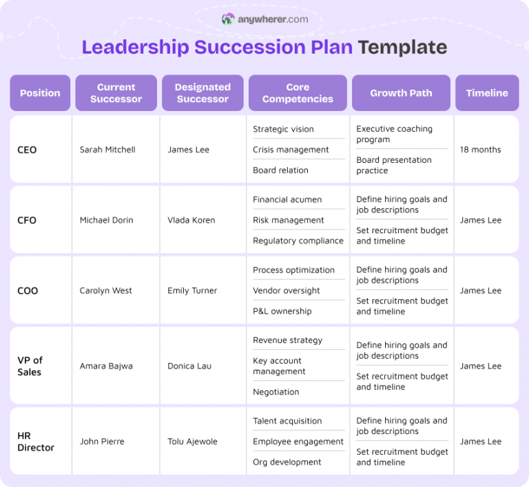8 Succession Plan Template Examples [+ Free Spreadsheet]