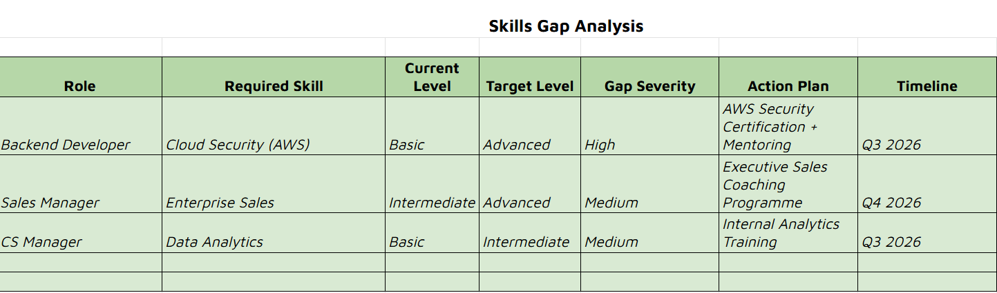 Workforce Planning Template with Examples for HR Teams 2026