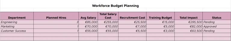 Workforce Planning Template with Examples for HR Teams 2026