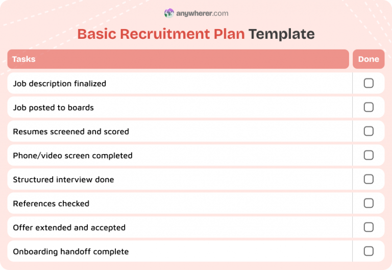 Recruitment Process Plan Template Examples for 2026
