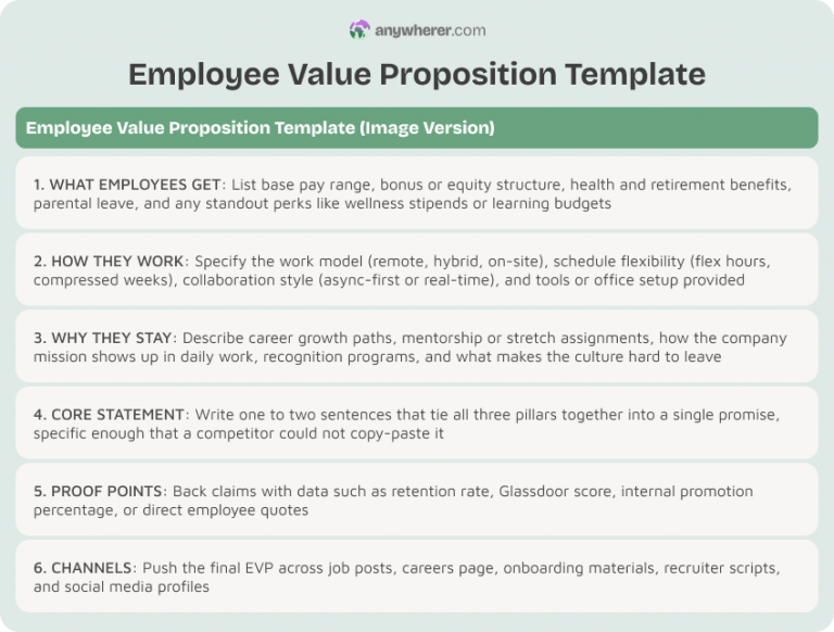 10 Employee Value Proposition Examples 🌐 Anywherer